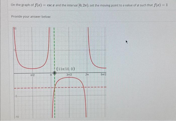 Solved On the graph of f(x)=cscx and the interval [0,2π), | Chegg.com