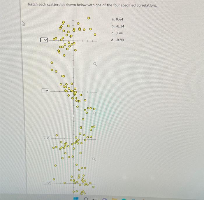 Solved Match each scatterplot shown below with one of the | Chegg.com