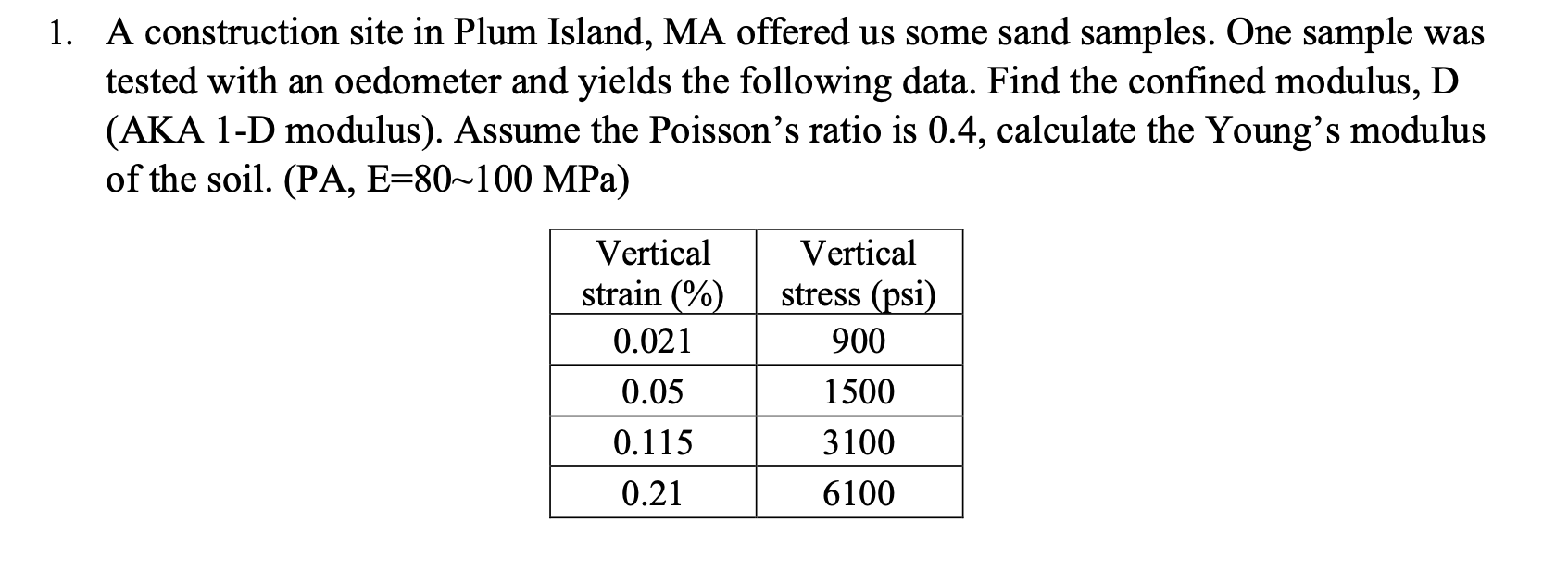 Solved 1. ﻿A construction site in Plum Island, MA offered us | Chegg.com