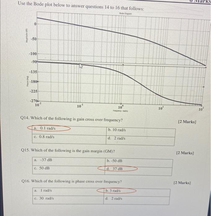 Solved Use the Bode plot below to answer questions 14 to 16 | Chegg.com