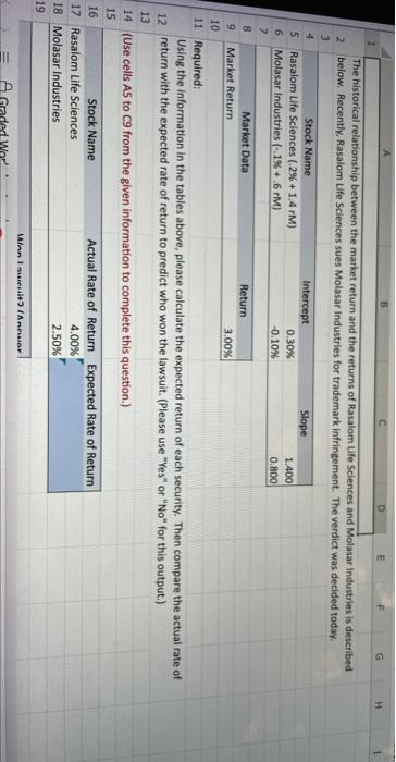 The historical relationship between the market return | Chegg.com