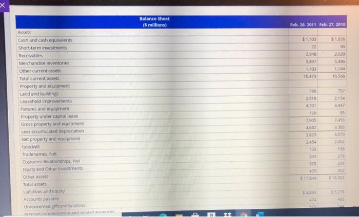 Solved Analyzing, Forecasting, and Interpreting Both Income | Chegg.com