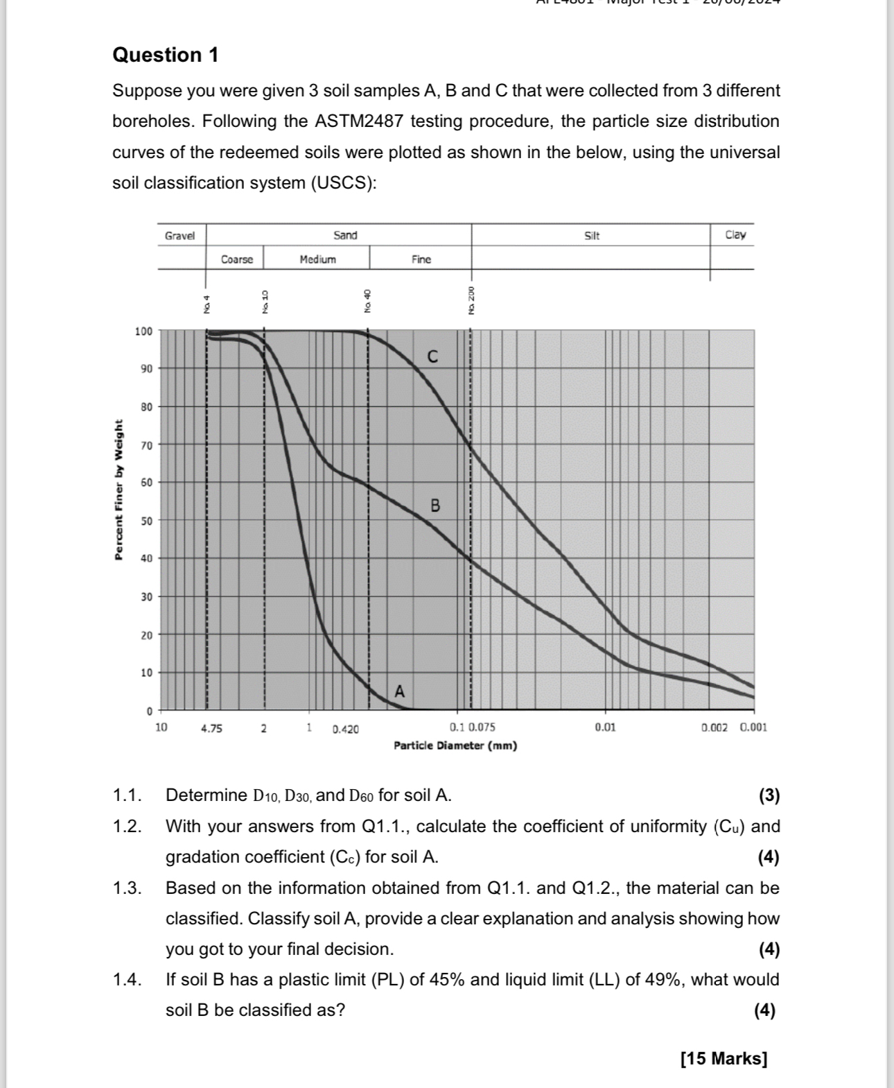 Solved Question 1Suppose you were given 3 ﻿soil samples A,B | Chegg.com