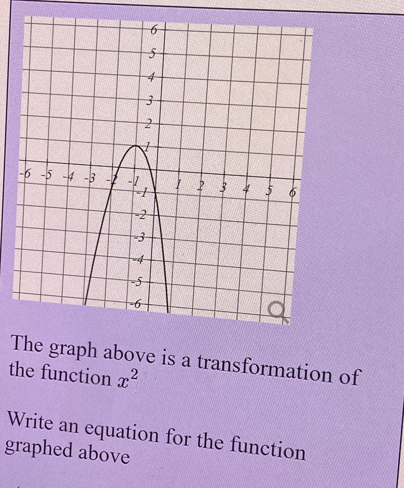 Solved The graph above is a transformation of the function | Chegg.com
