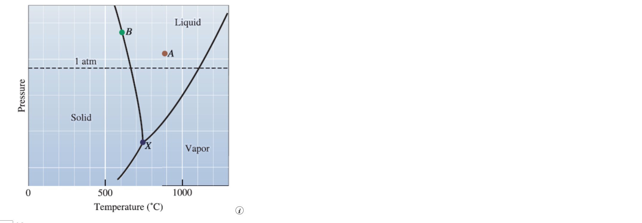Solved How much of a temperature change (in \deg C) ﻿is | Chegg.com