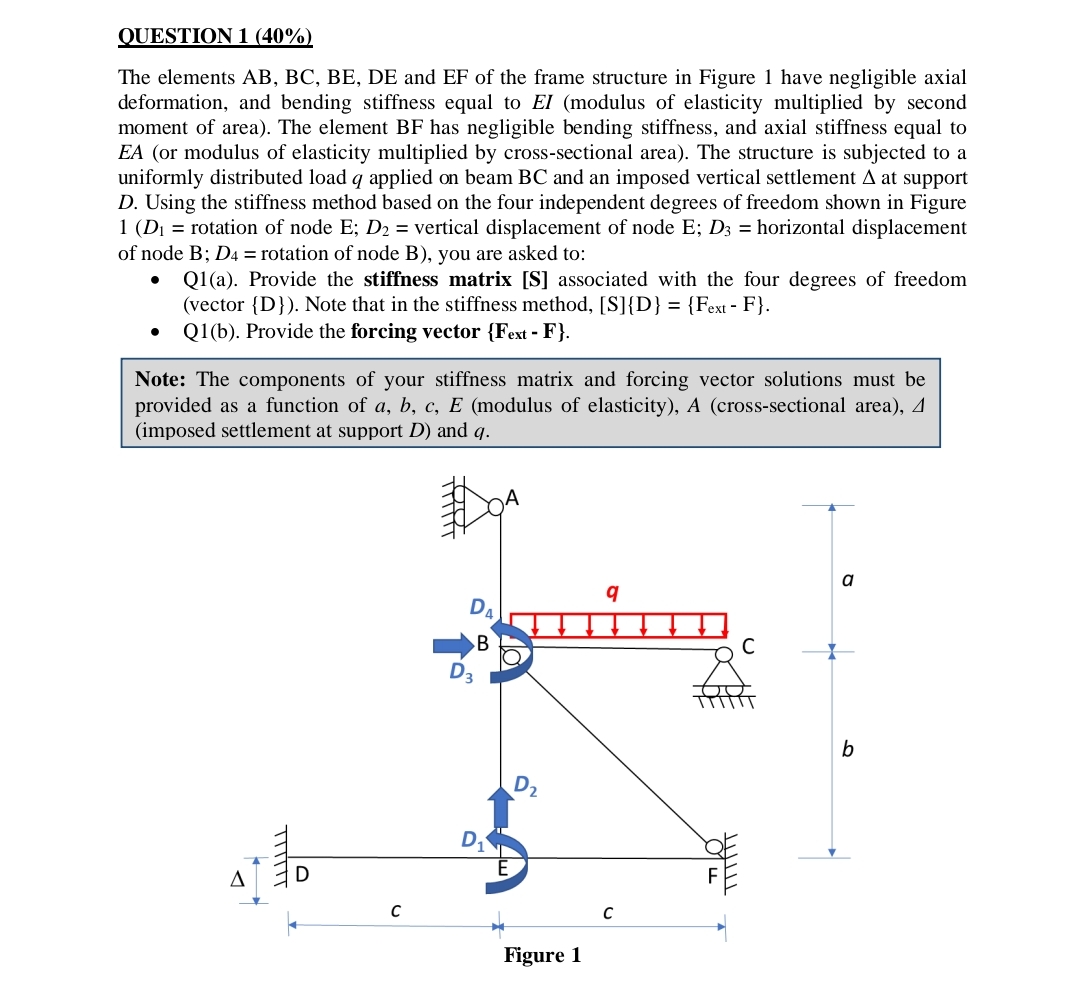 Solved QUESTION 1(40%)The elements AB,BC,BE,DE ﻿and EF of | Chegg.com