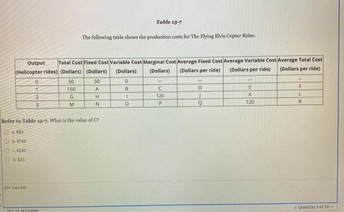 Solved Table 13-7 The following table shows the production | Chegg.com