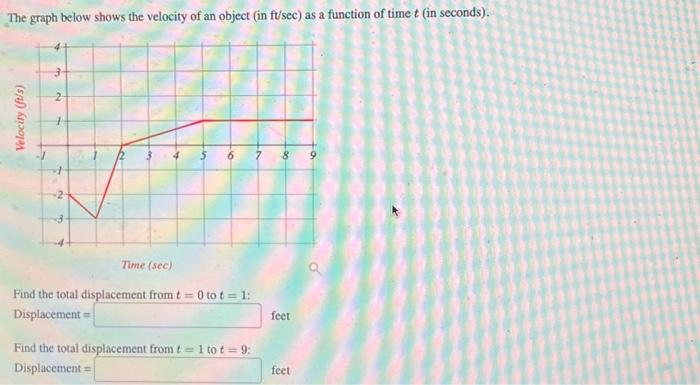 Solved The graph below shows the velocity of an object (in | Chegg.com