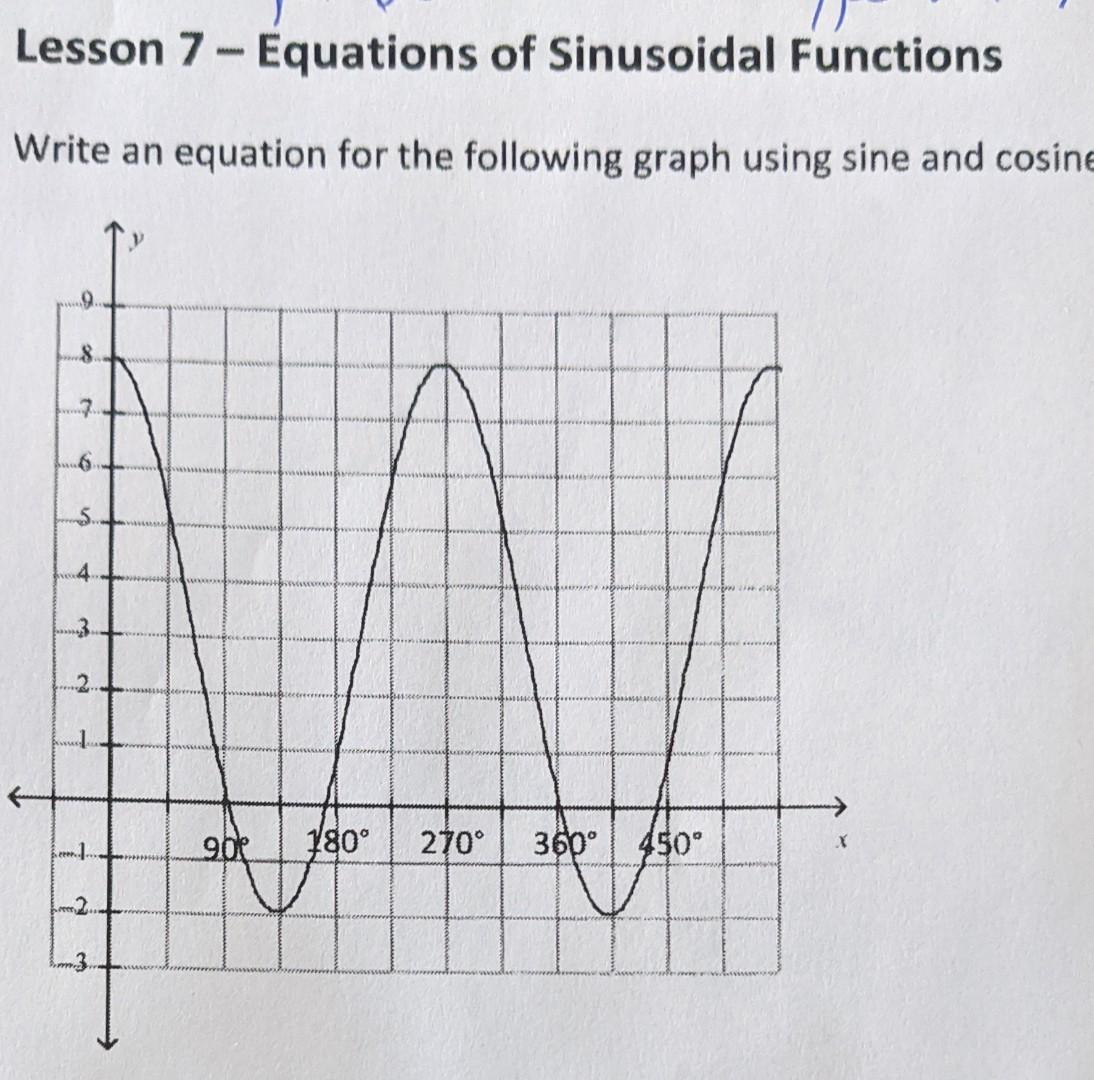 Solved Lesson 7 - Equations of Sinusoidal Functions Write an | Chegg.com