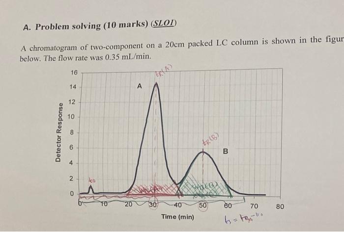 A chromatogram of two-component on a 20 cm packed LC | Chegg.com