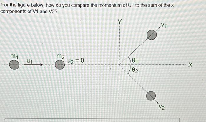 Solved For the figure below, how do you compare the momentum | Chegg.com