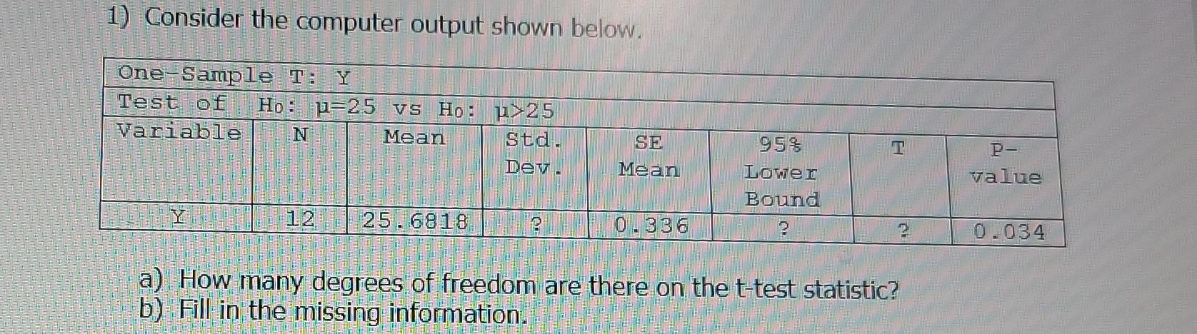 Solved 1 Consider The Computer Output Shown Below 