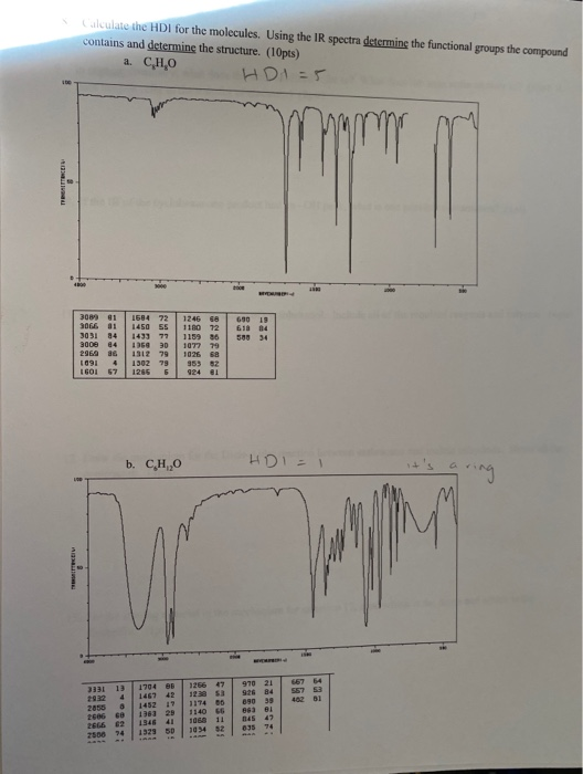 Solved Calculate the HDI for the molecules. Using the IR | Chegg.com