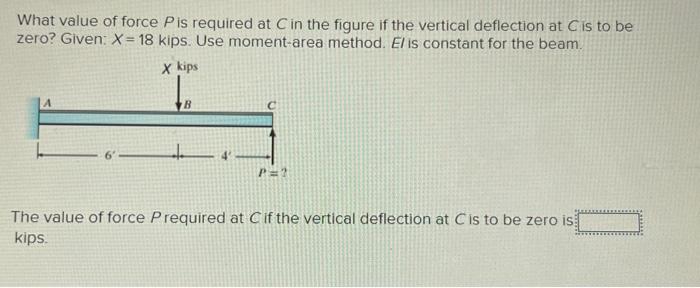 Solved What value of force P is required at C in the figure | Chegg.com