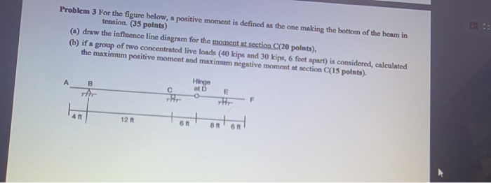 Solved Problem 3 For the figure below, a positive moment is | Chegg.com
