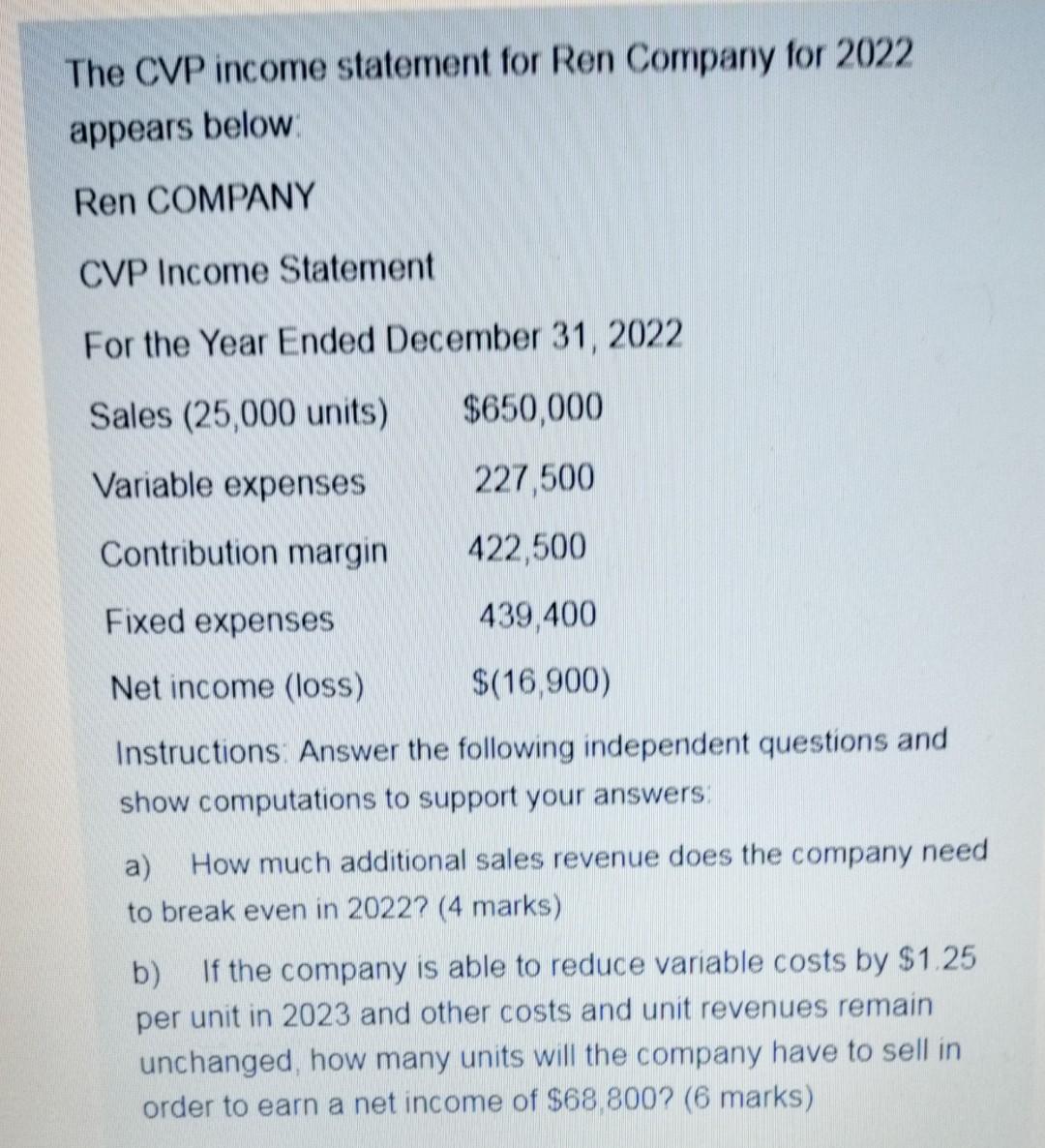 Solved The CVP income statement for Ren Company for 2022 | Chegg.com