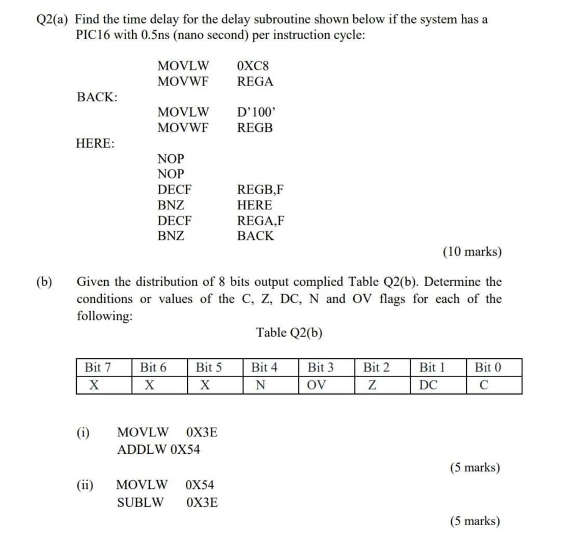 Q2(a) Find the time delay for the delay subroutine | Chegg.com