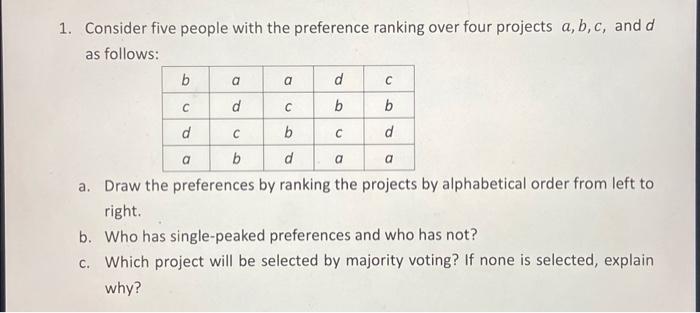Solved 1. Consider five people with the preference ranking | Chegg.com