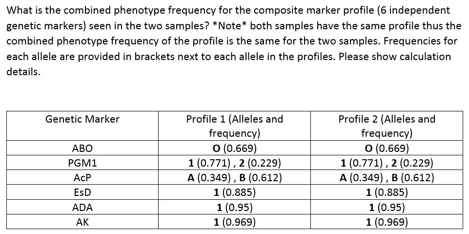 Solved What is the combined phenotype frequency for the | Chegg.com