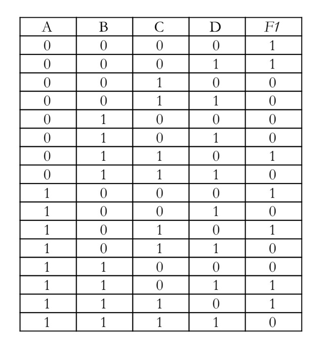 Solved Obtain the sum of products (SOP) representation of | Chegg.com