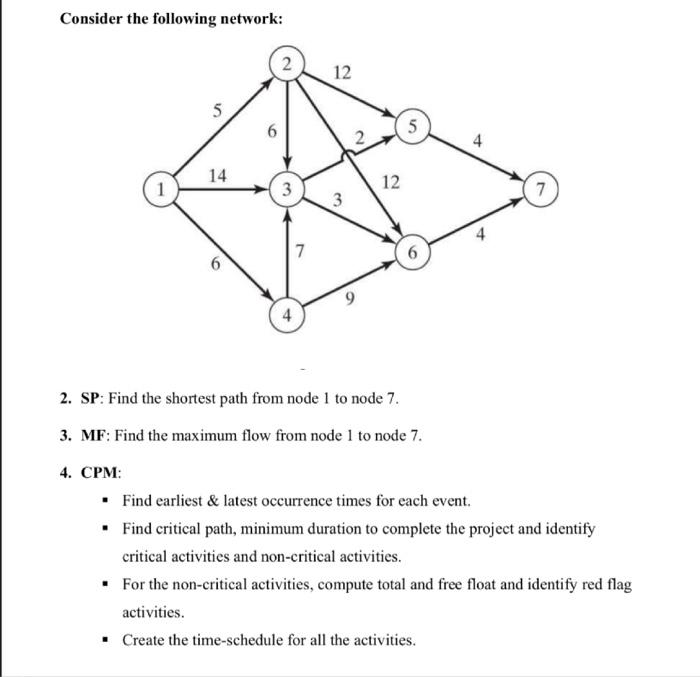 Solved Consider the following network: 2. SP: Find the | Chegg.com