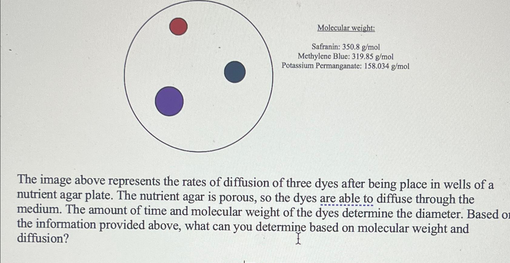 Solved Molecular weight:Safranin: 350.8gmol ﻿Methylene Blue: | Chegg.com