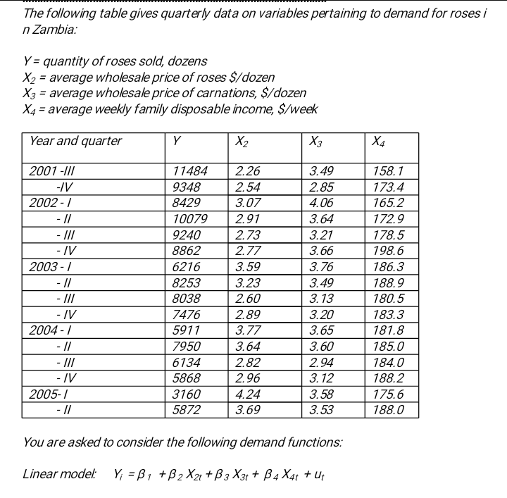 Solved The following table gives quarterly data on variables | Chegg.com