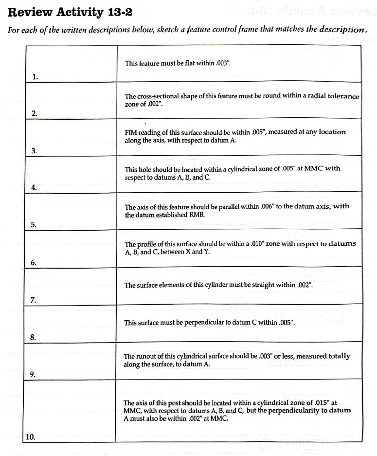 For each of the written descriptions below, sketch a | Chegg.com