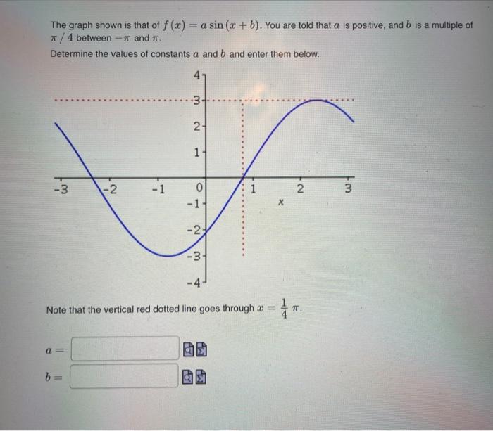 Solved The graph shown is that of f(x)=asin(x+b). You are | Chegg.com