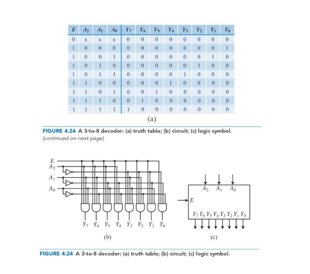 Solved View textbook figures 4.1, 4.2, ﻿and 4.24 ﻿here.[4.1] | Chegg.com