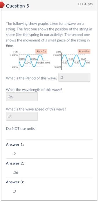 Solved The following show graphs taken for a wave on a | Chegg.com