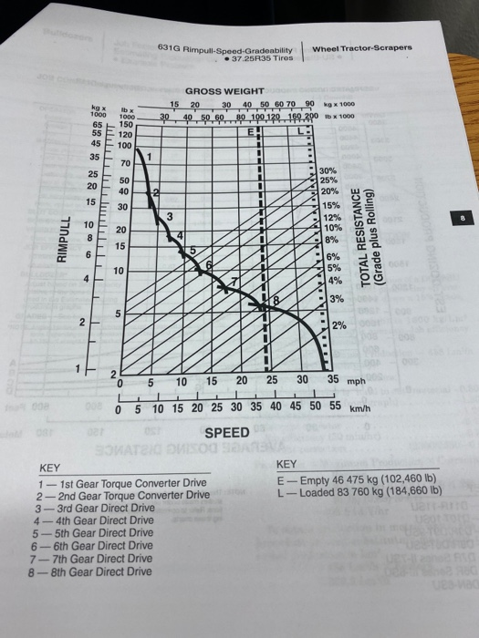 2. CHR POWER w pommes Use the attached specifications | Chegg.com