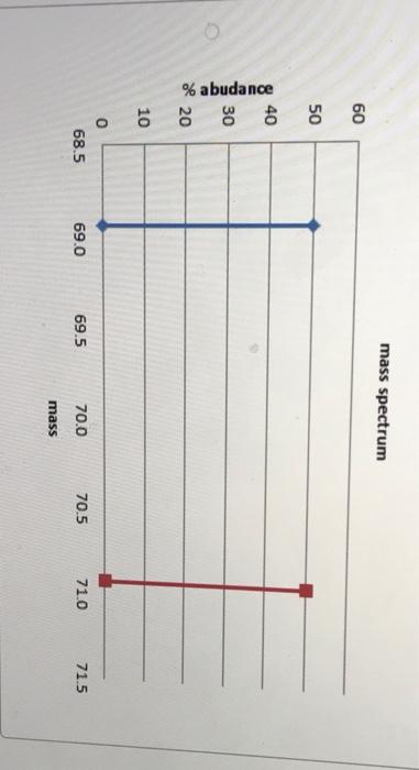 Solved Part A Calculate the atomic mass of gallium. Express | Chegg.com