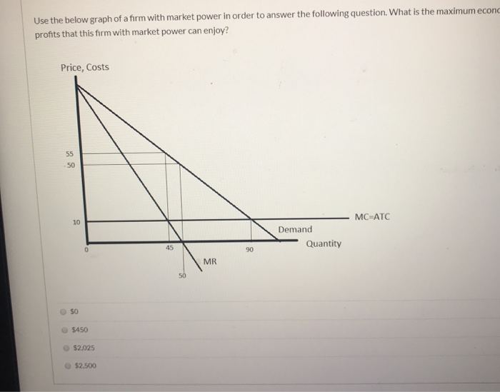 Solved Use the below graph of a firm with market power in | Chegg.com