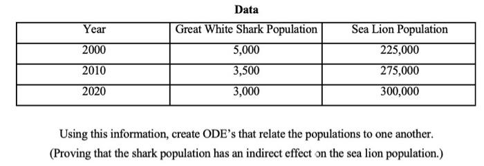Solved Using this information, create ODE's that relate the | Chegg.com