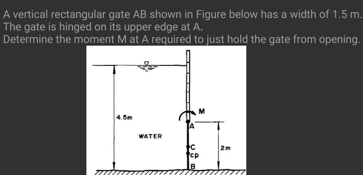 Solved A vertical rectangular gate AB shown in Figure below | Chegg.com
