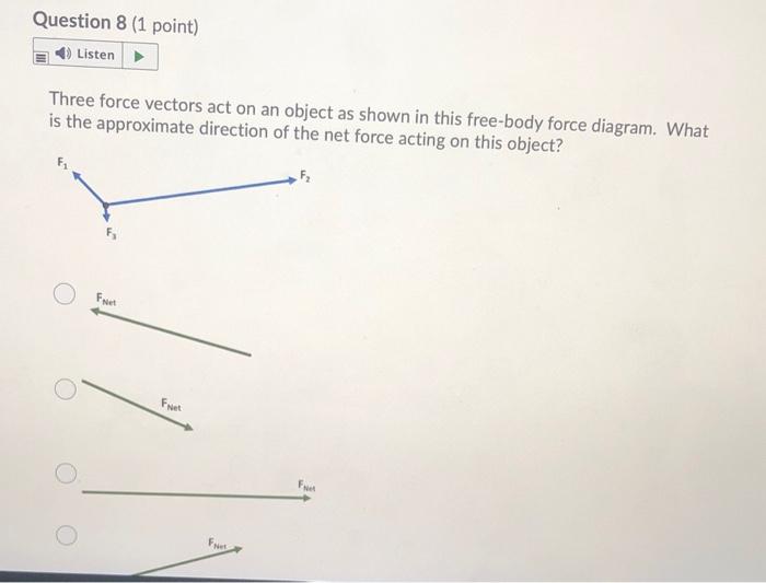 Solved Question 8 (1 point) Listen Three force vectors act | Chegg.com