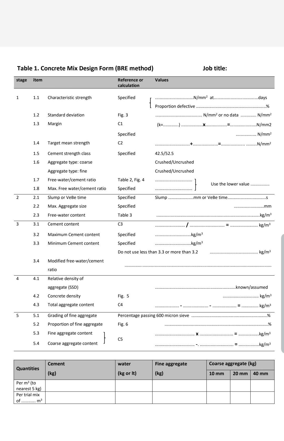 Solved Table 1. Concrete Mix Design Form (BRE method) Job | Chegg.com