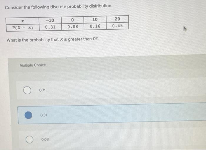 Solved Consider the following discrete probability | Chegg.com