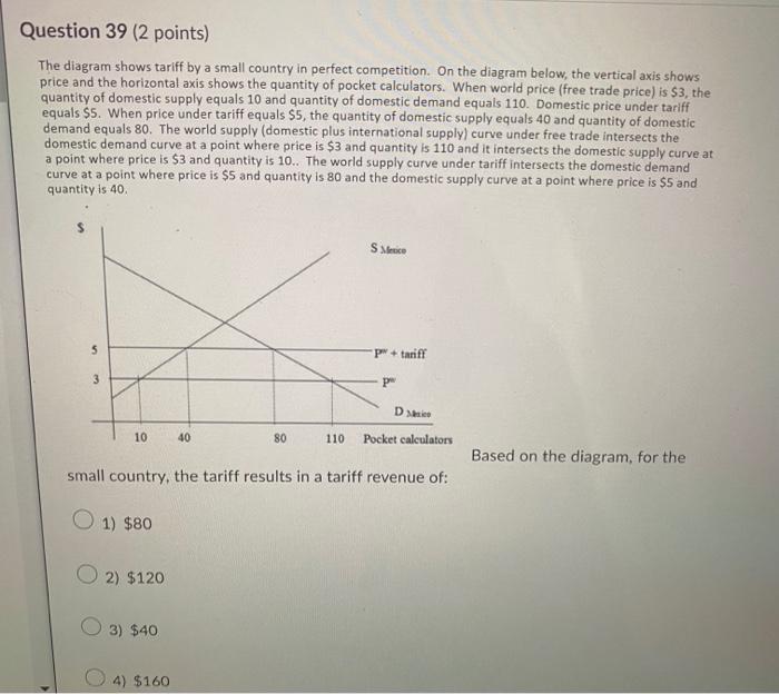 Solved The diagram shows tariff by a small country in | Chegg.com