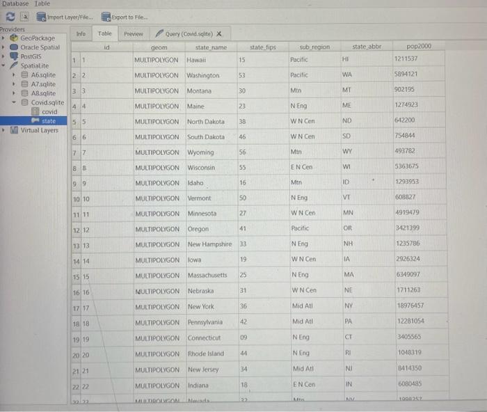 Solved Q4. Write an SQL query to select the full records (∗) | Chegg.com