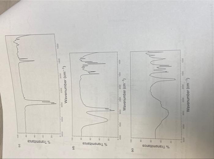 Solved 11.. Match each compound with the appropriate IR | Chegg.com