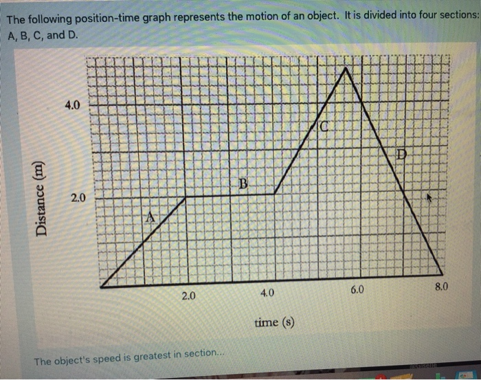 Solved The following position-time graph represents the | Chegg.com