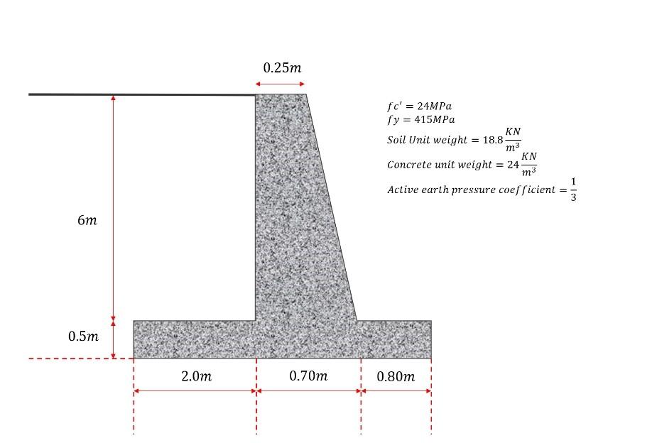 Solved A.) Calculate the factor of safety against sliding of | Chegg.com