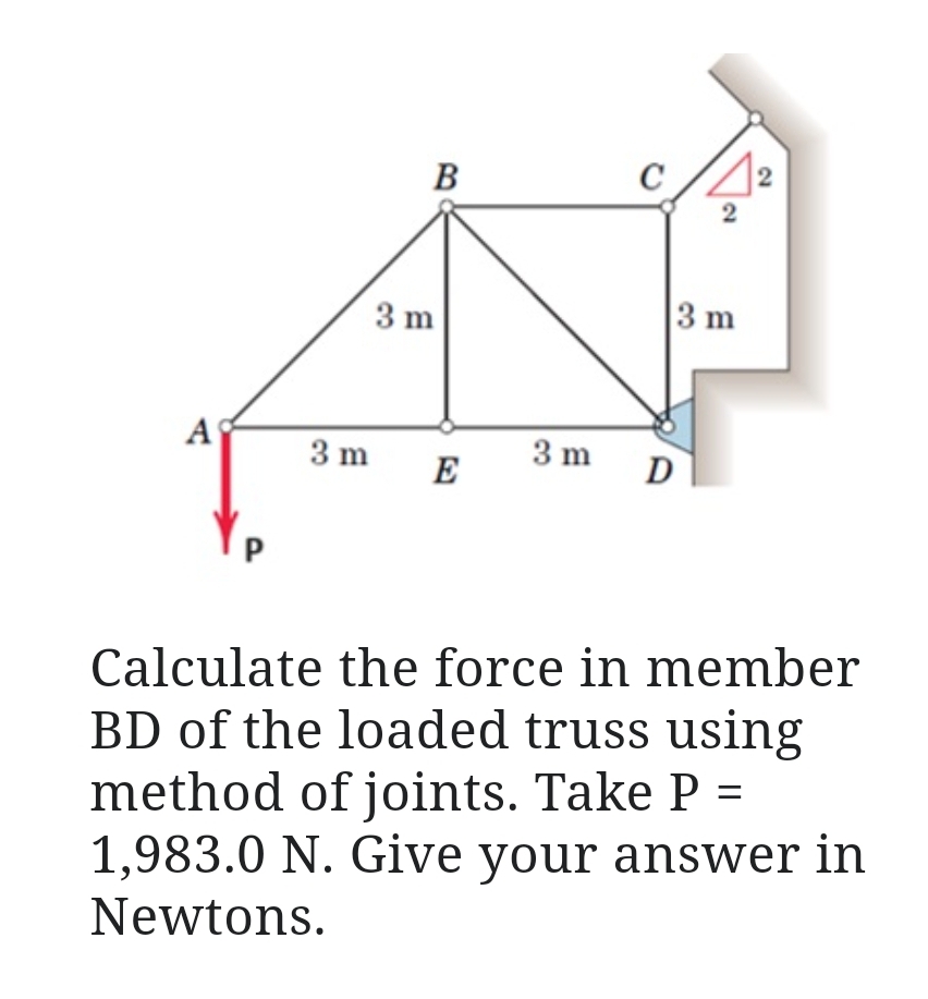 Solved Calculate the force in member BD of the loaded truss | Chegg.com