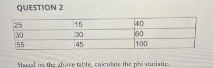 Solved QUESTION 2 Based on the above table, calculate the | Chegg.com
