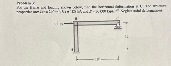 Solved Problem 3: For the frame and loading shown below, | Chegg.com