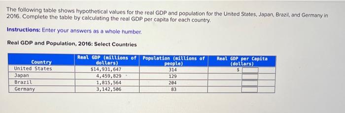 Solved The following table shows hypothetical values for the | Chegg.com