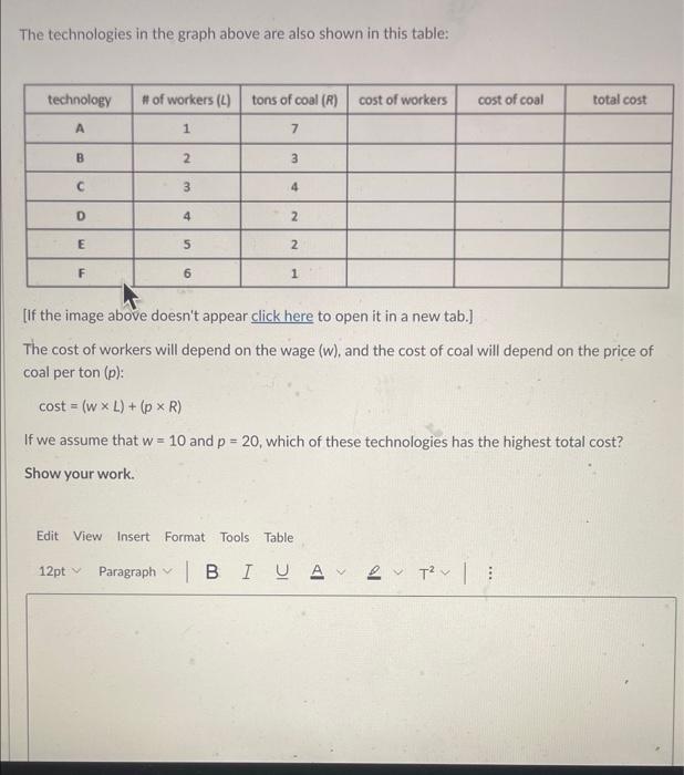 Solved The technologies in the graph above are also shown in | Chegg.com