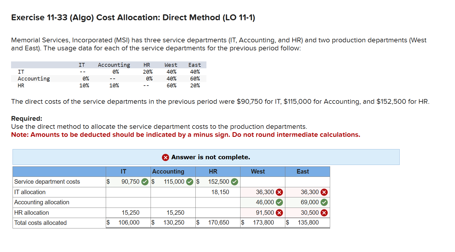 Solved Exercise 11-33 (Algo) ﻿Cost Allocation: Direct Method | Chegg.com